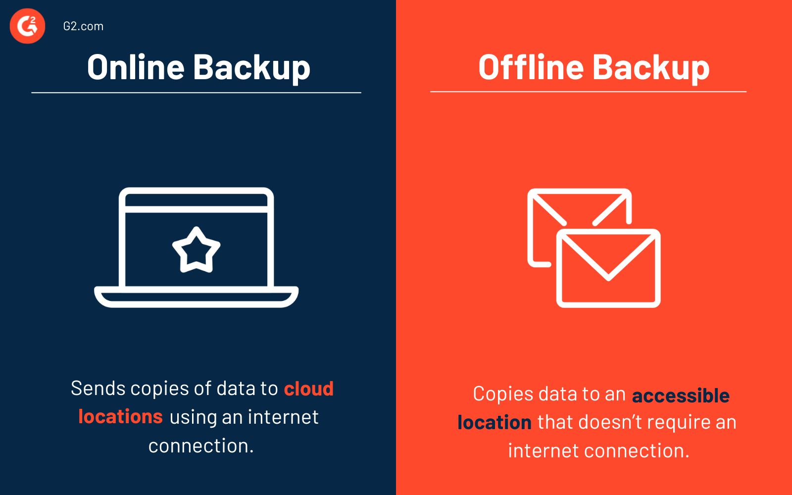 Online Backup | Technology Glossary Definitions | G2